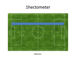 Het metriek stelsel in afbeeldingen | PPTX