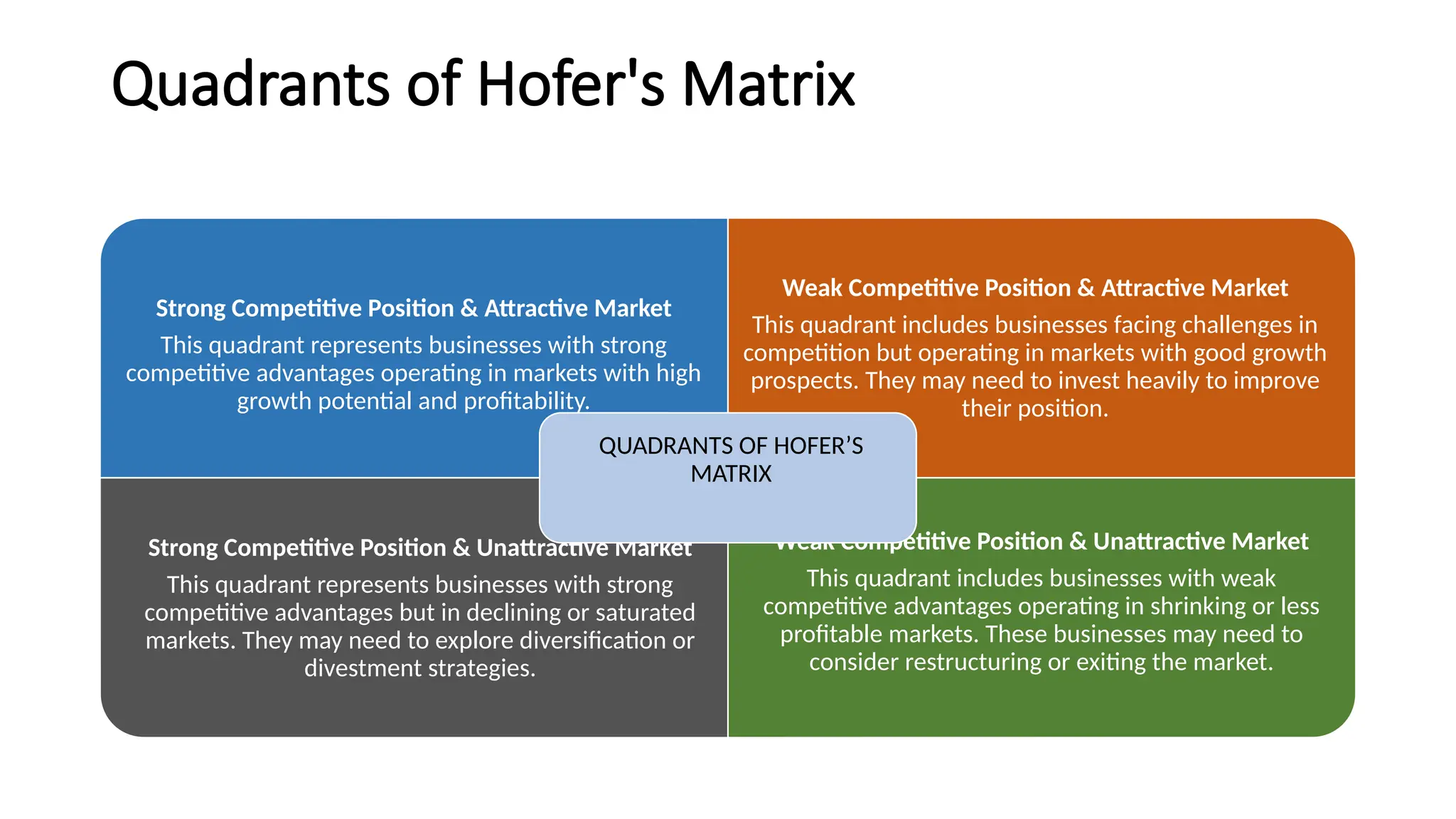 HOFER’S MATRIX MBA General PPT for strategic management | PPTX