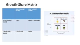 HOFER’S MATRIX MBA General PPT for strategic management | PPTX