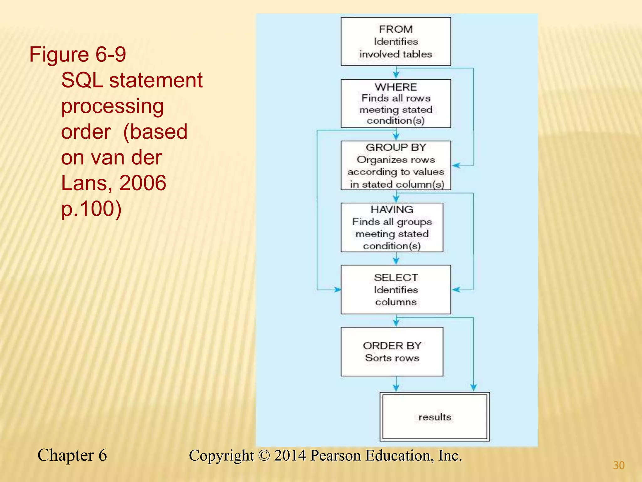hoffer_edm_pp_ch06.ppt | Databases | Computer Software and Applications