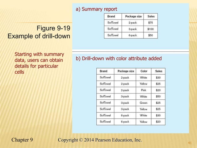 hoffer_edm_pp_ch09_Essential of database management.ppt