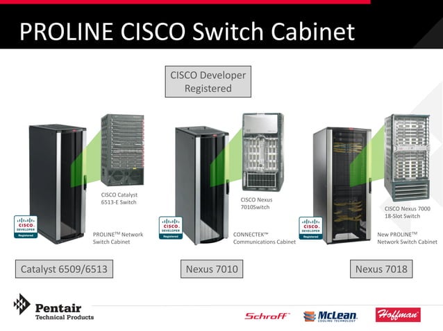 Hoffman Cisco Cabinets | PDF