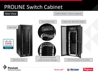 Hoffman Cisco Cabinets | PDF