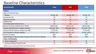 International Study Of Comparative Health Effectiveness With Medical ...