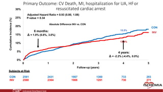 International Study Of Comparative Health Effectiveness With Medical ...