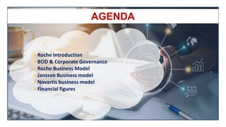 Hoffman la roche business review.pptx