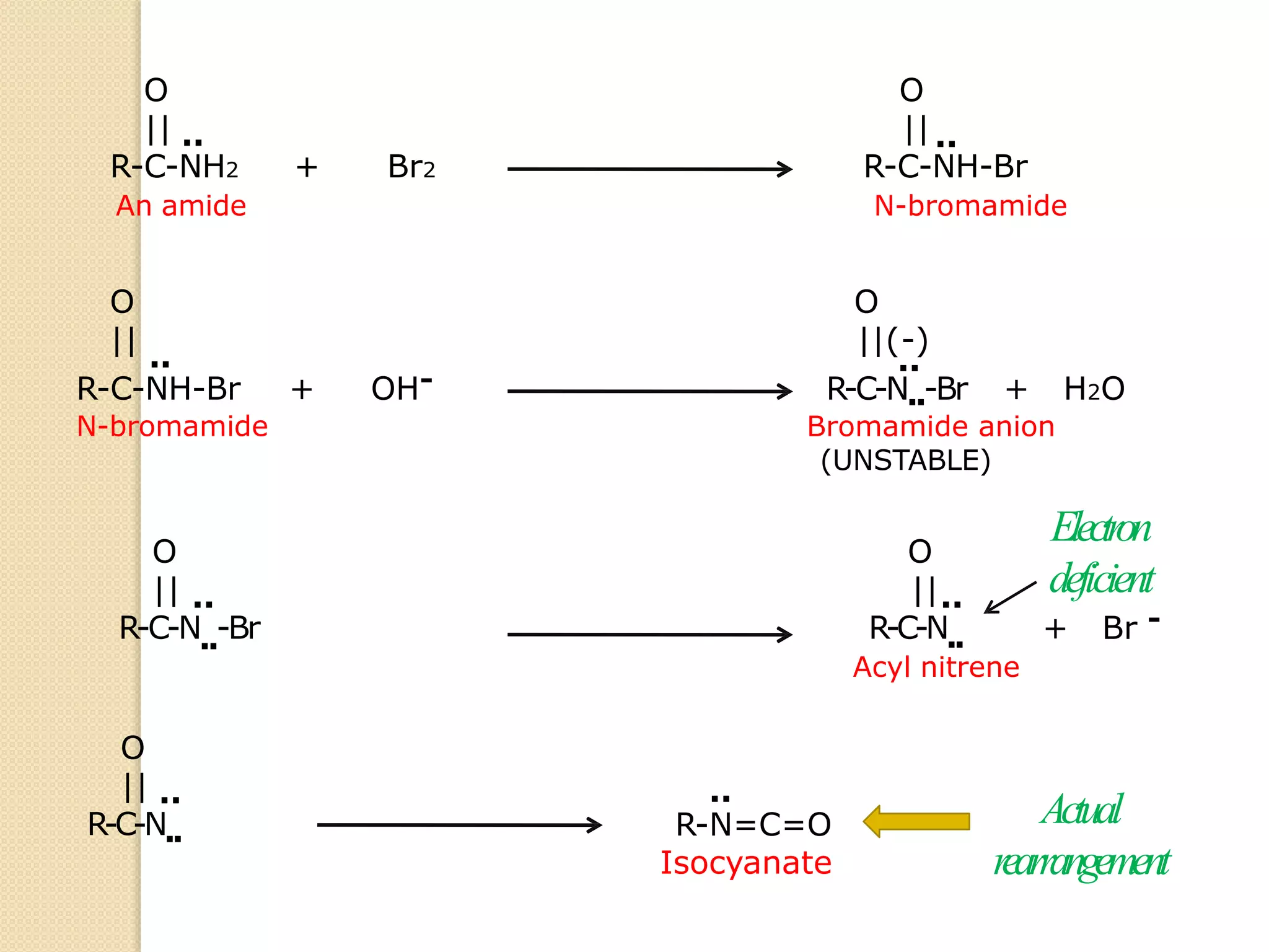 Hoffmann reaction | PPTX