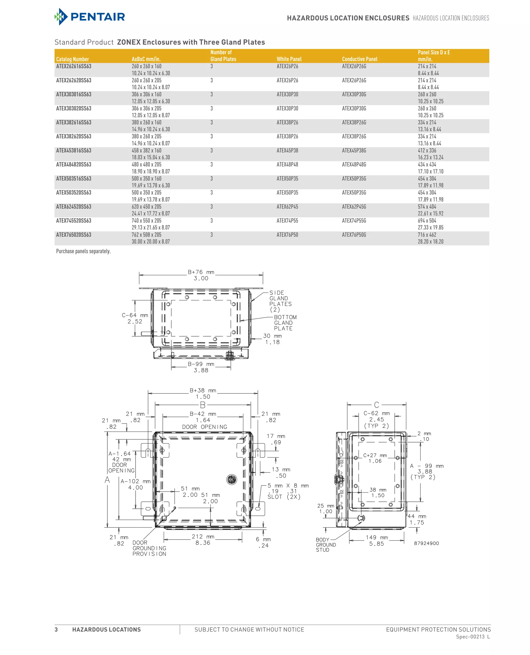 Hoffman ZONEX ATEX & IECEx Certified Enclosures, Type 4x - Hazardous ...