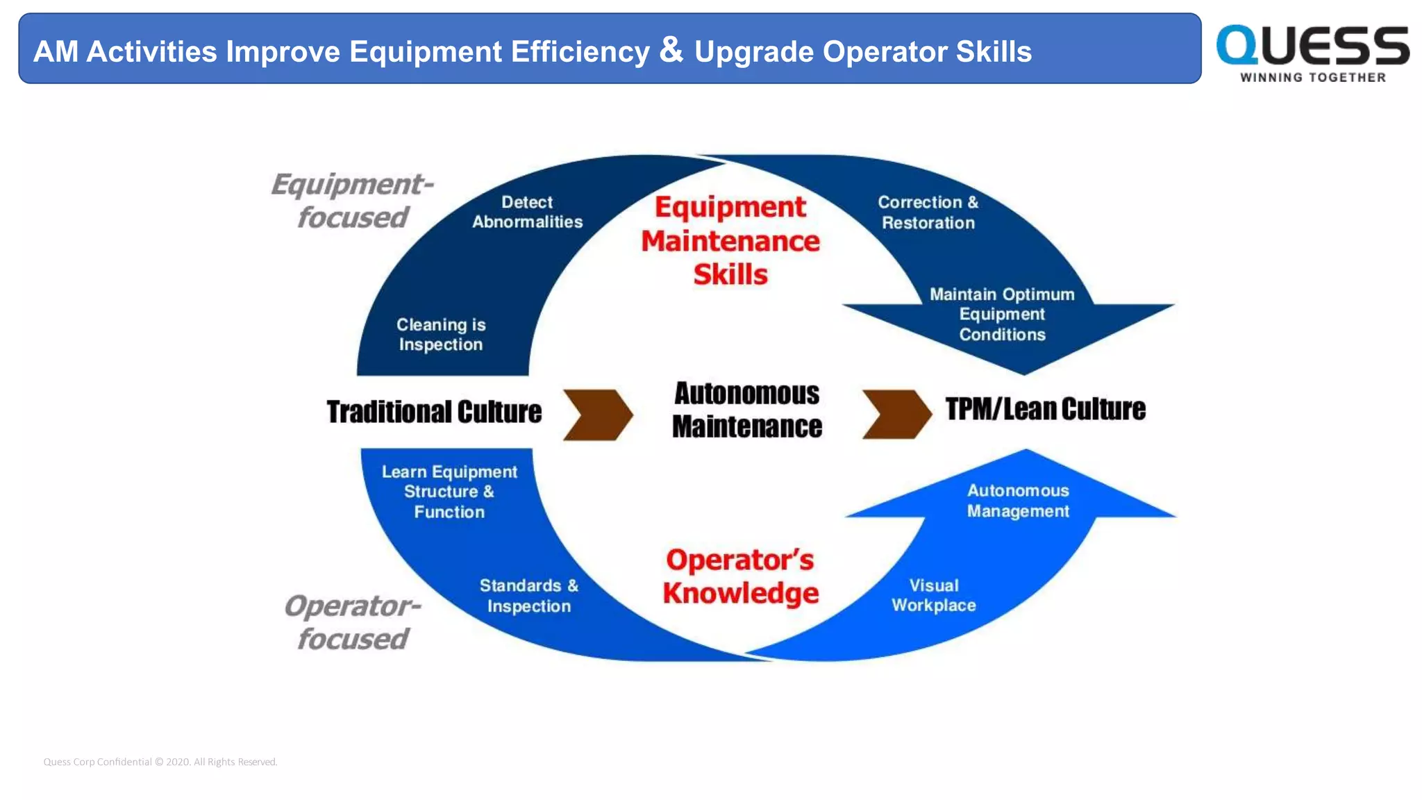 Hofincons - TPM Pillar 1 - Autonomous Maintenance (1).pdf