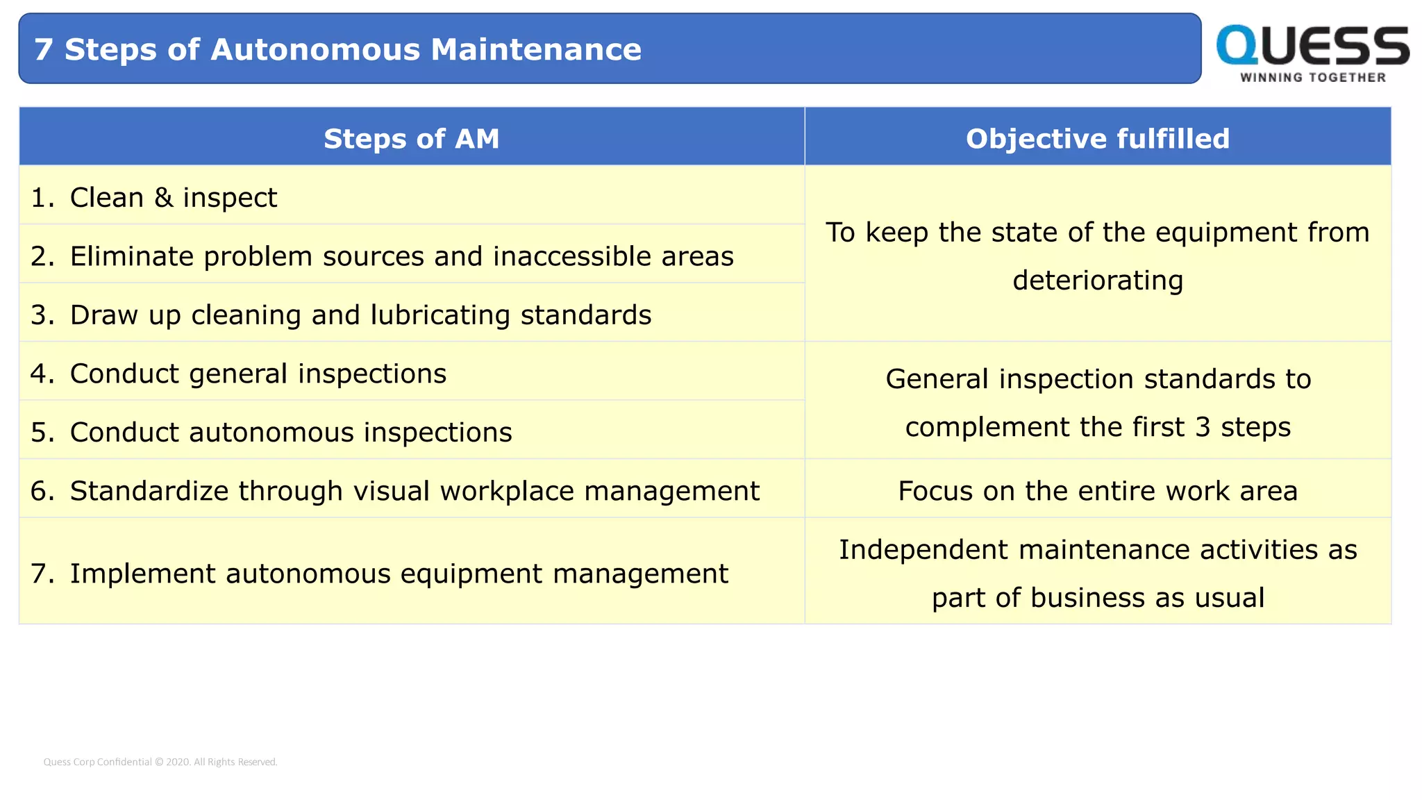 Hofincons - TPM Pillar 1 - Autonomous Maintenance (1).pdf