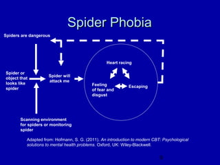 Hofmann cbt latest thinking slides | PPT