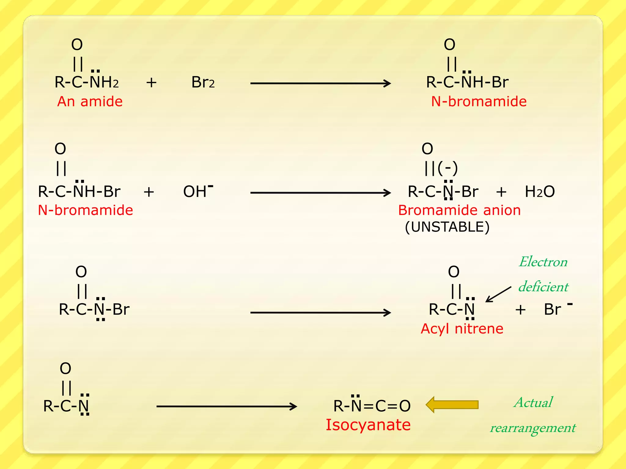 Hofman rearrangement | PPTX