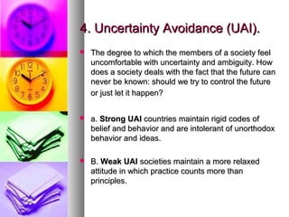 Hofstede's Cultural Dimensions Theory | PPT