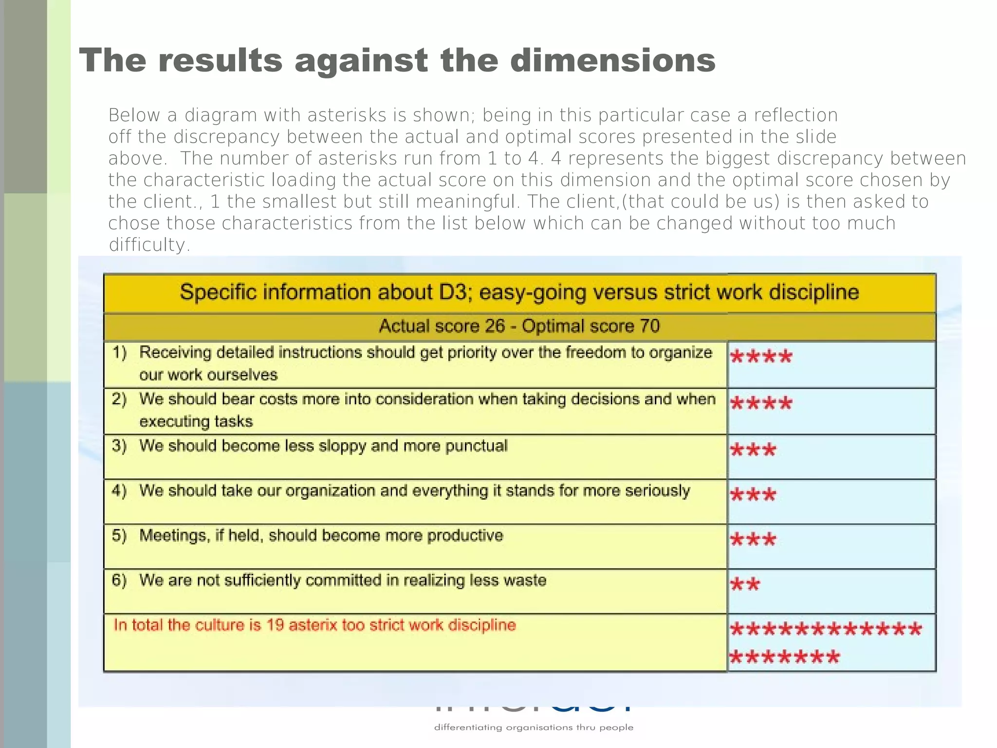 Geert Hofstede model for analysing organizational cultures | PDF