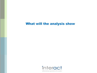 Geert Hofstede model for analysing organizational cultures | PDF
