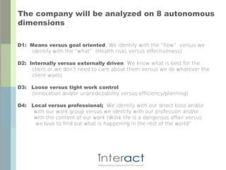 Geert Hofstede model for analysing organizational cultures | PDF