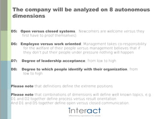 Geert Hofstede model for analysing organizational cultures | PDF