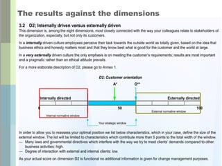 Geert Hofstede model for analysing organizational cultures | PDF