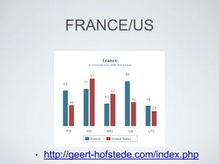 Hofstede cultural dimensions | PPTX