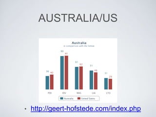 Hofstede cultural dimensions | PPTX