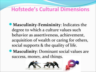 HOFSTEDE DIMENSION | PPT