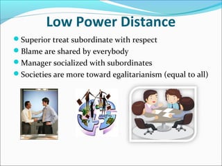 Power Distance Examples