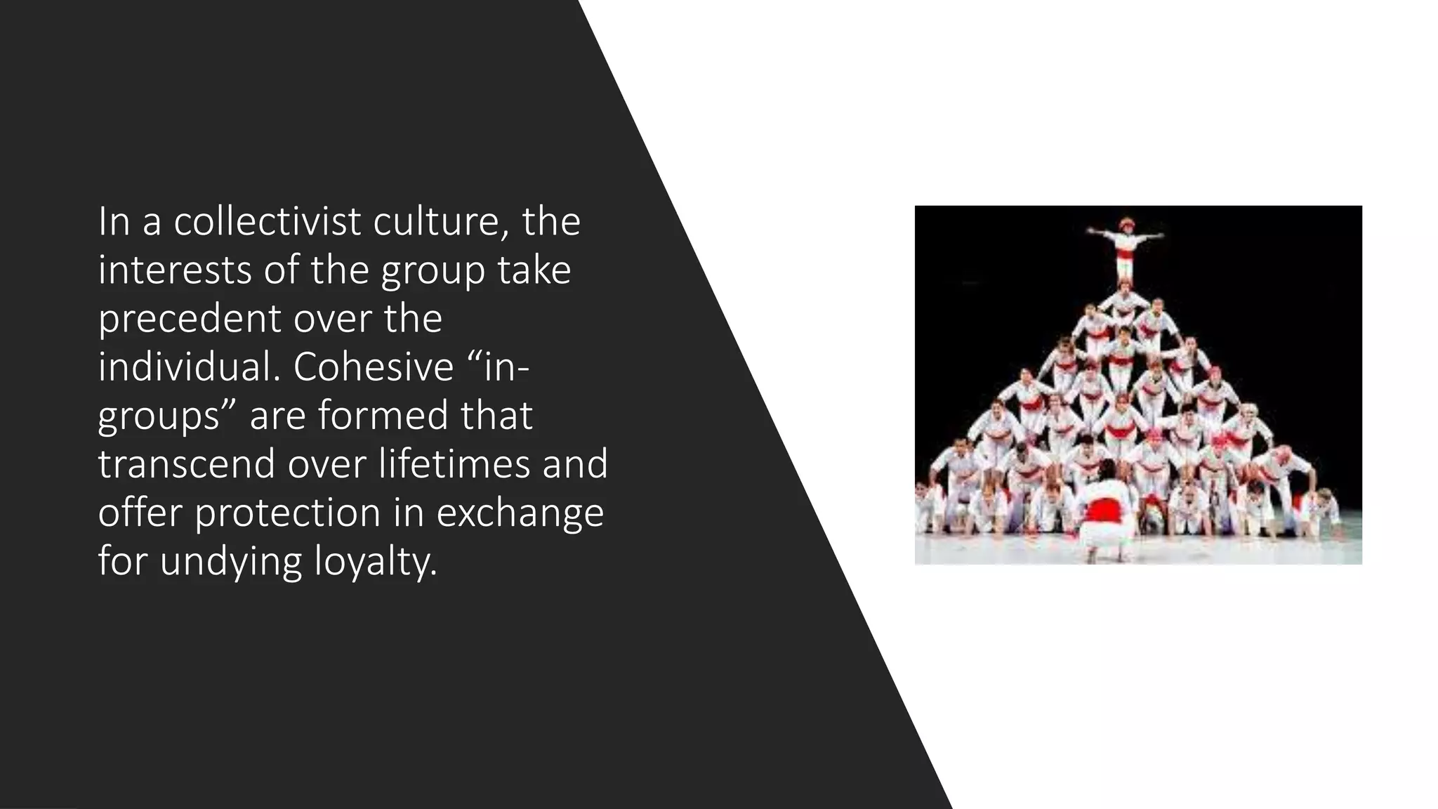 Hofstede Dimensions: Individualism vs Collectivism | PPTX