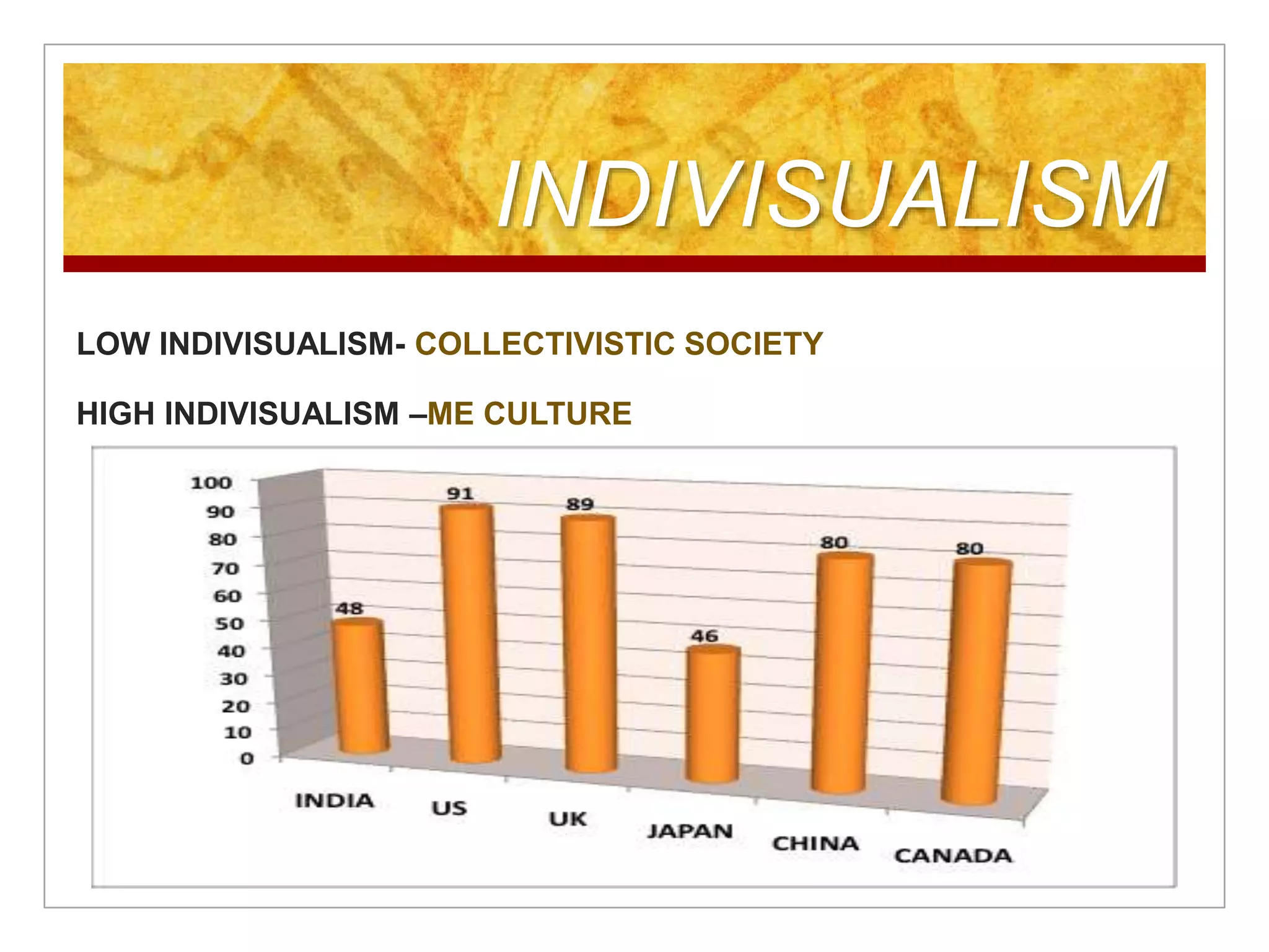 Hofstede model | PPTX