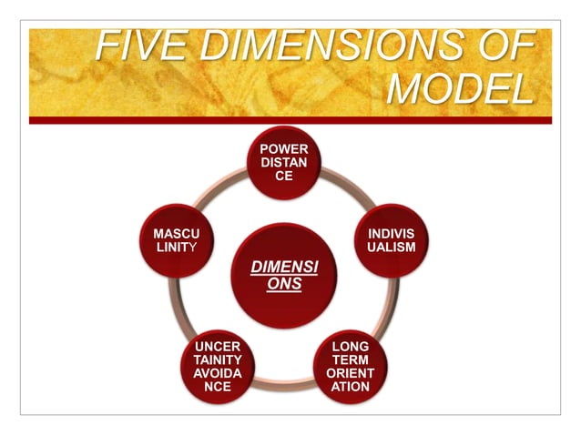 Hofstede model | PPTX