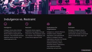 Hofstedes-Cultural-Dimensions-Theory.pptx