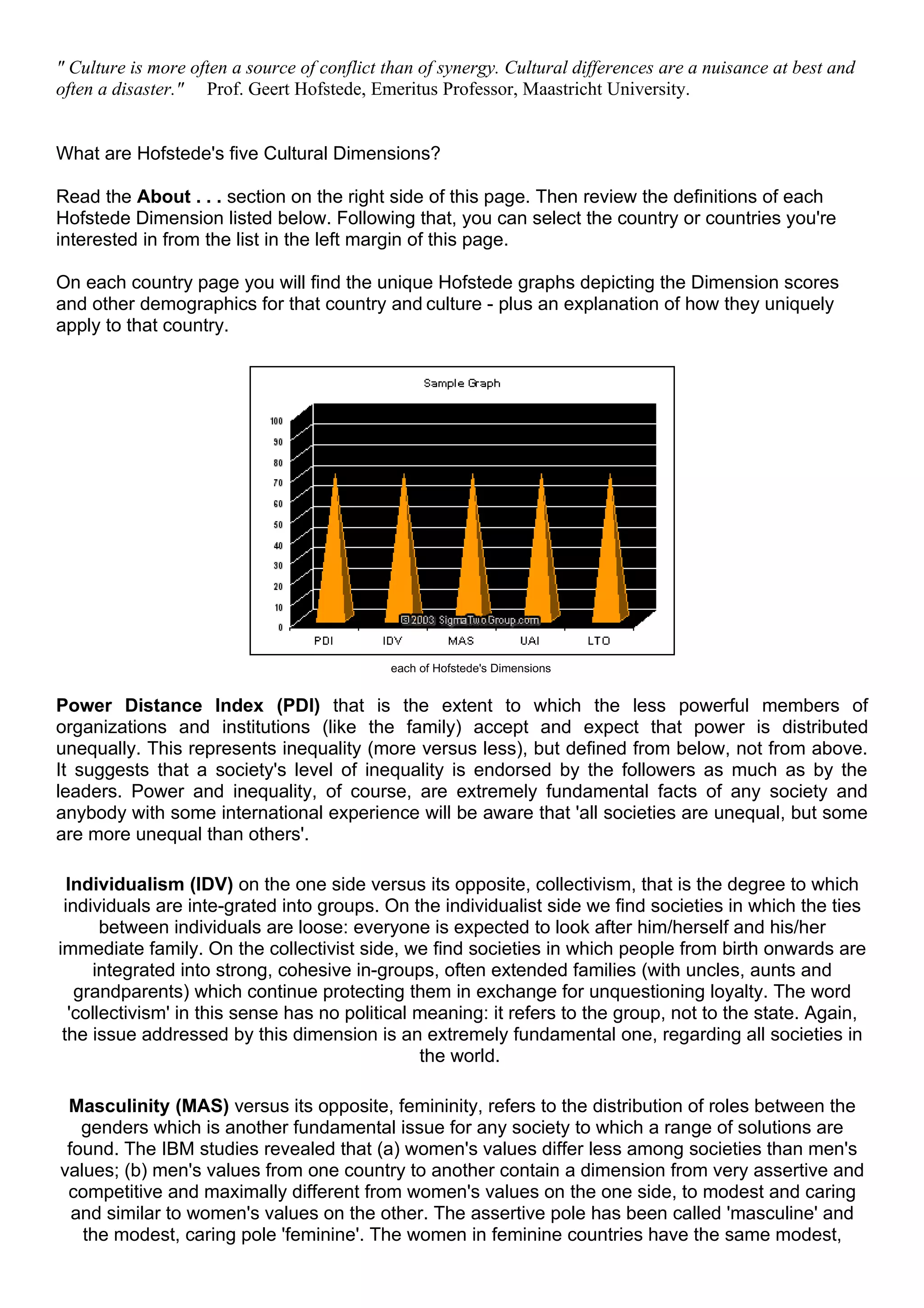 Hofstede studies india | DOC