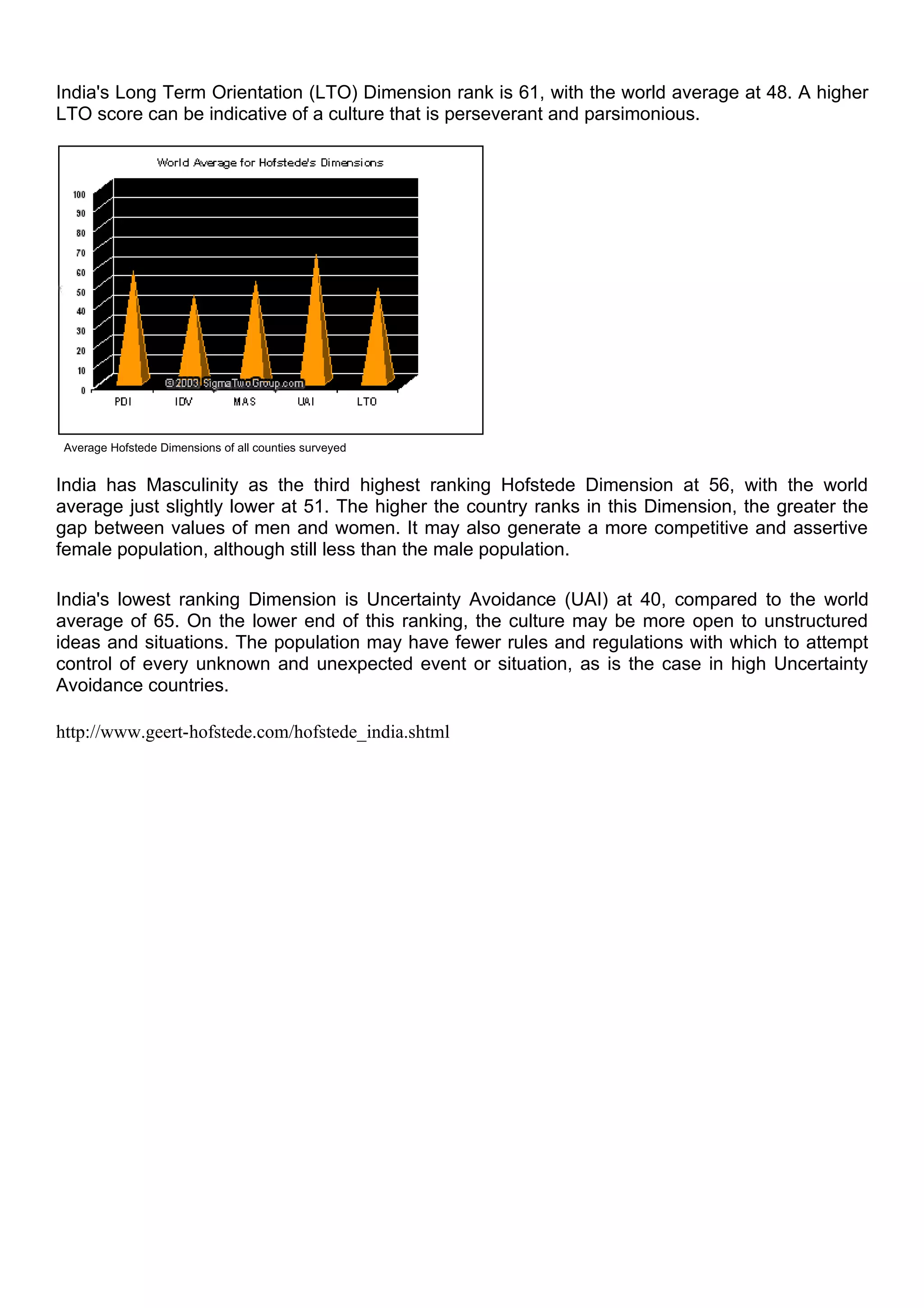 Hofstede studies india | DOC
