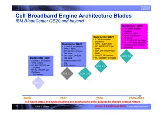 Cell Broadband EngineTM: and Cell/B.E. based blade technology | PDF