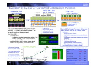 Cell Broadband EngineTM: and Cell/B.E. based blade technology | PDF