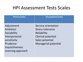 Hogan assessment tests_and_how_to_ace_them | PDF