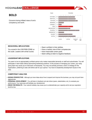 Hogan Development Survey (HDS) Report | PDF