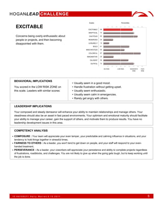 Hogan Development Survey (HDS) Report | PDF