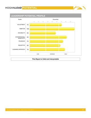 Hogan Personality Inventory (HPI) Report | PDF