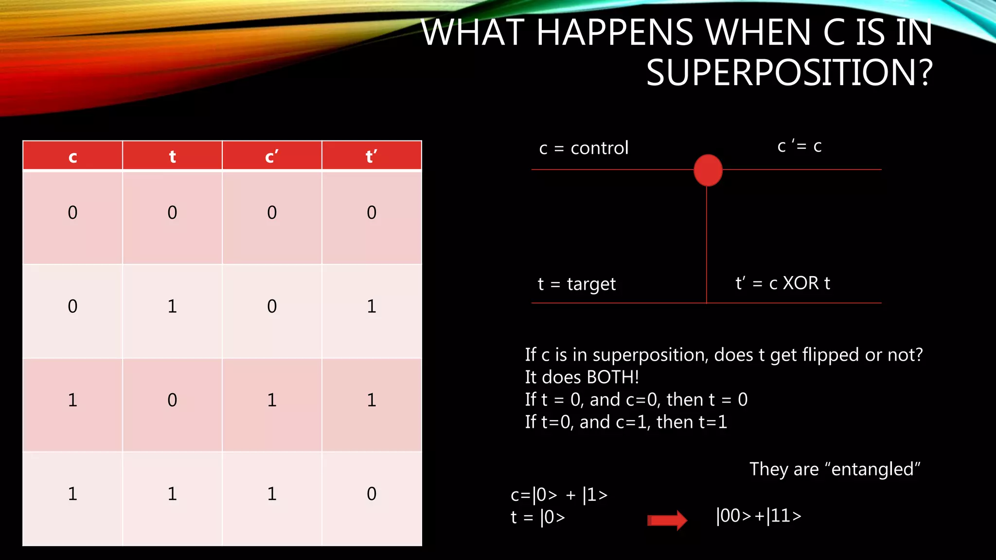 Taking Quantum Computing for a Spin: What is Imaginary and What is Real ...
