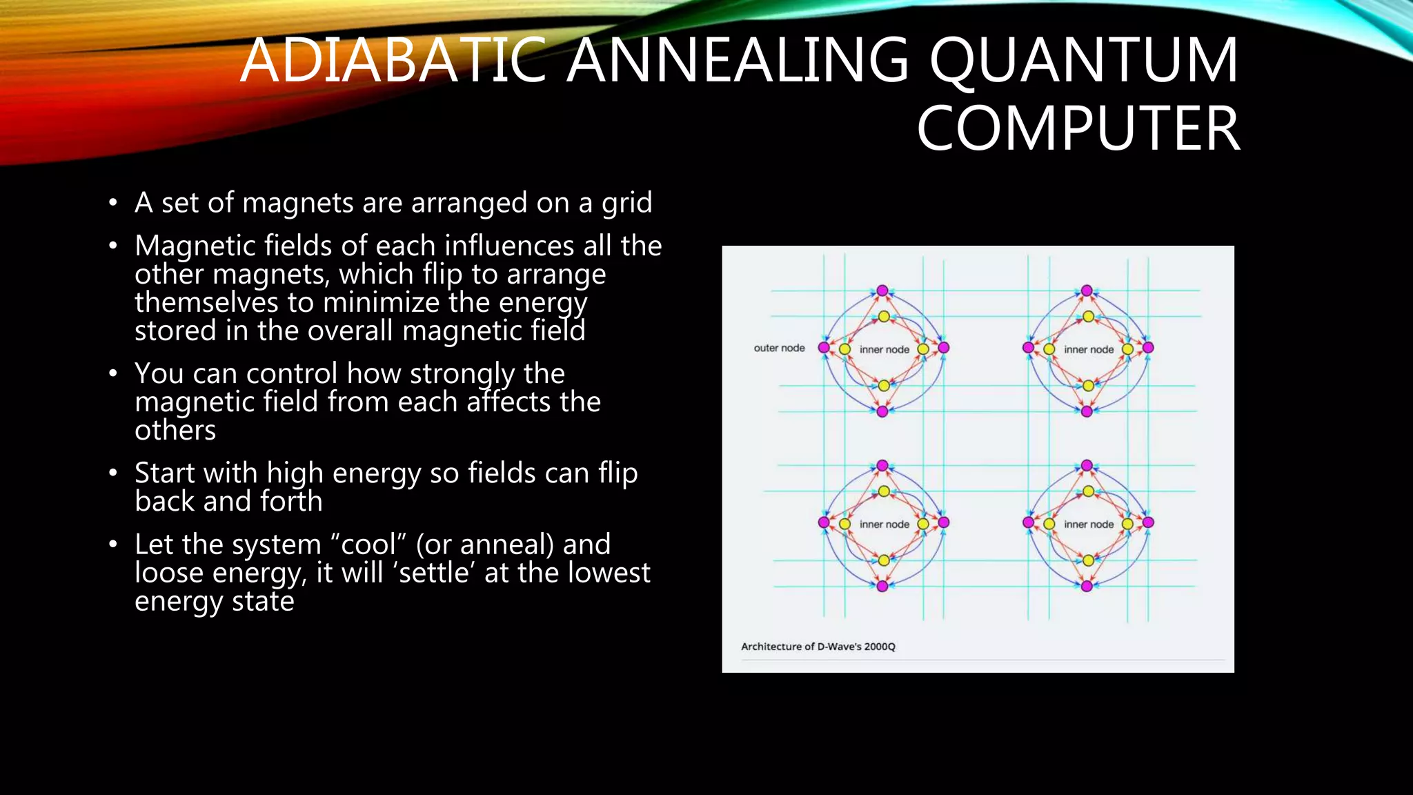 Taking Quantum Computing for a Spin: What is Imaginary and What is Real ...
