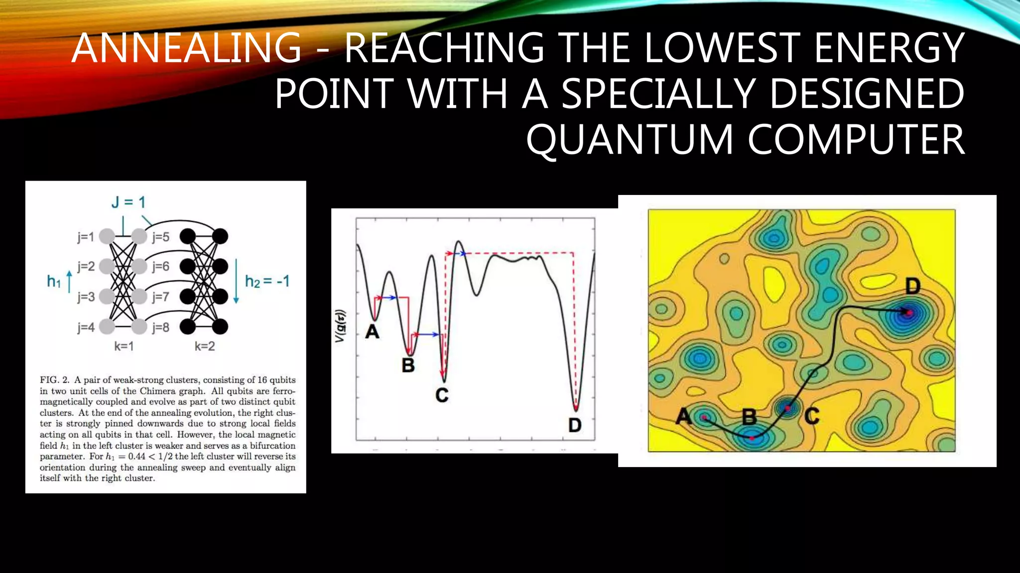 Taking Quantum Computing for a Spin: What is Imaginary and What is Real ...