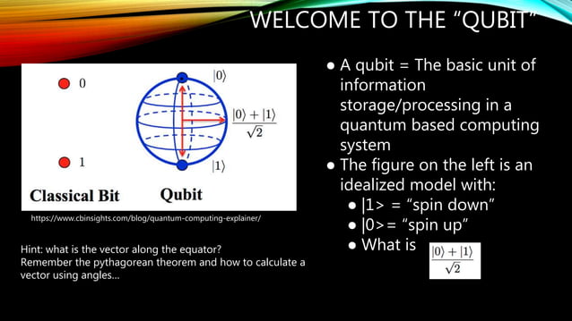 Taking Quantum Computing for a Spin: What is Imaginary and What is Real ...