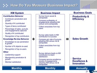 KM as the Engine of Business Process Improvement | PDF