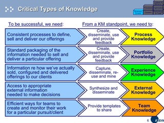 KM as the Engine of Business Process Improvement | PDF