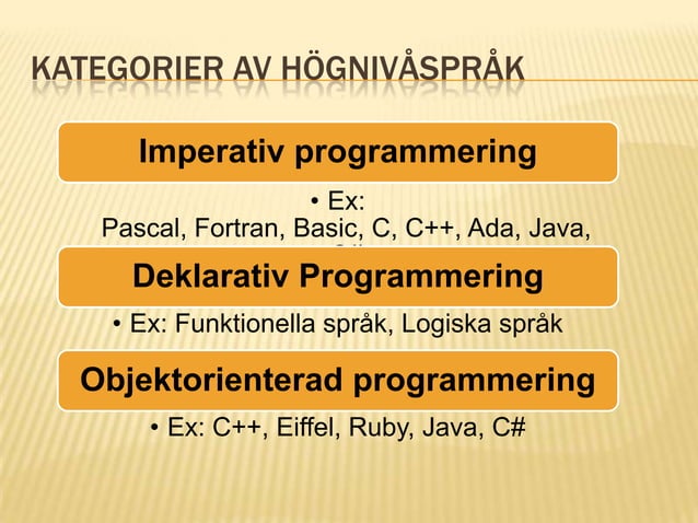 Hognivasprak andreas lundgren | PPSX
