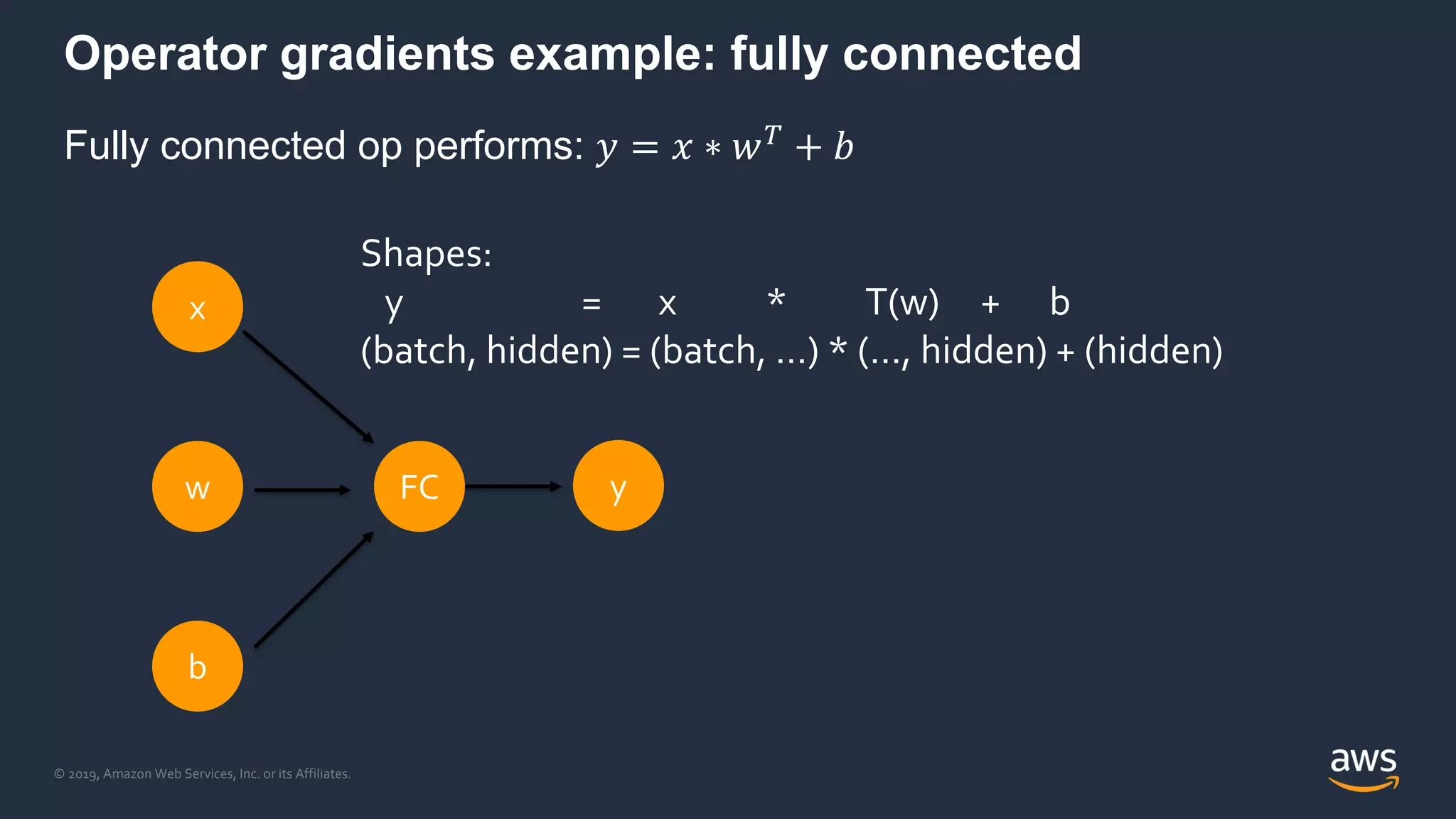 The essence of deep learning, automatic differentiation | PPT