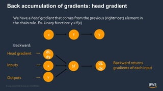 The essence of deep learning, automatic differentiation | PPT