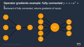 The essence of deep learning, automatic differentiation | PPTX
