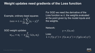The essence of deep learning, automatic differentiation | PPTX