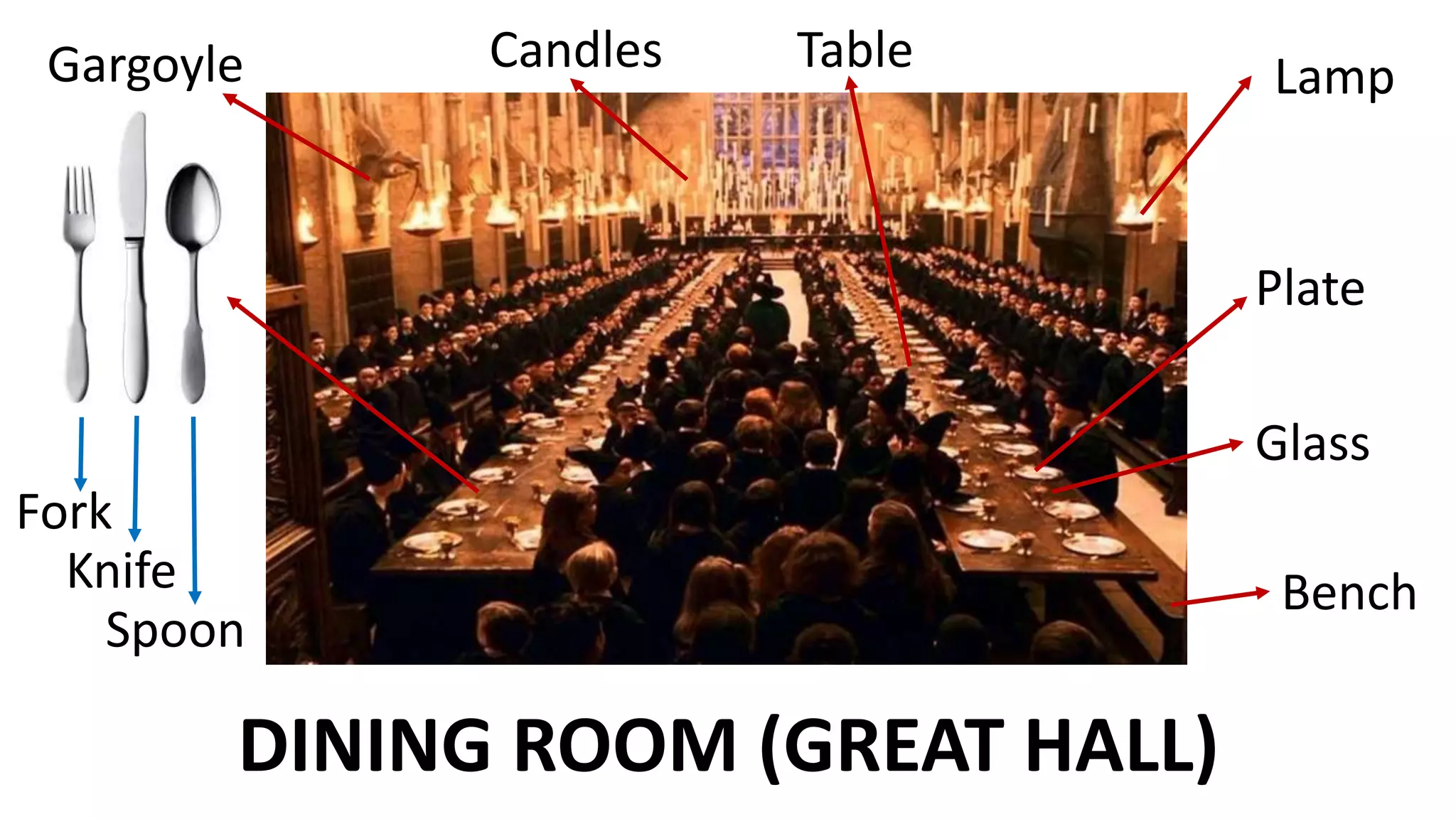 Hogwarts furnitures and rooms | PPT